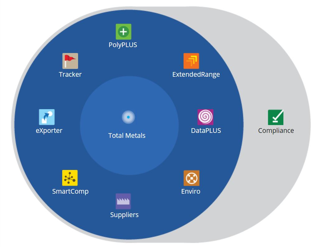 Total Materia — 世界上最全面的材料数据库 - 长煦信息技术咨询(上海)有限公司 | iGroup China